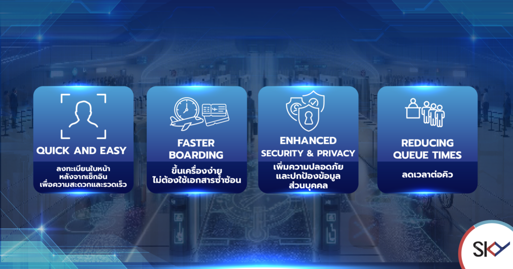 การเดินทางแห่งอนาคต เทคโนโลยี Biometric ที่เปลี่ยนประสบการณ์การเดินทางของคุณให้สะดวกและปลอดภัย ...