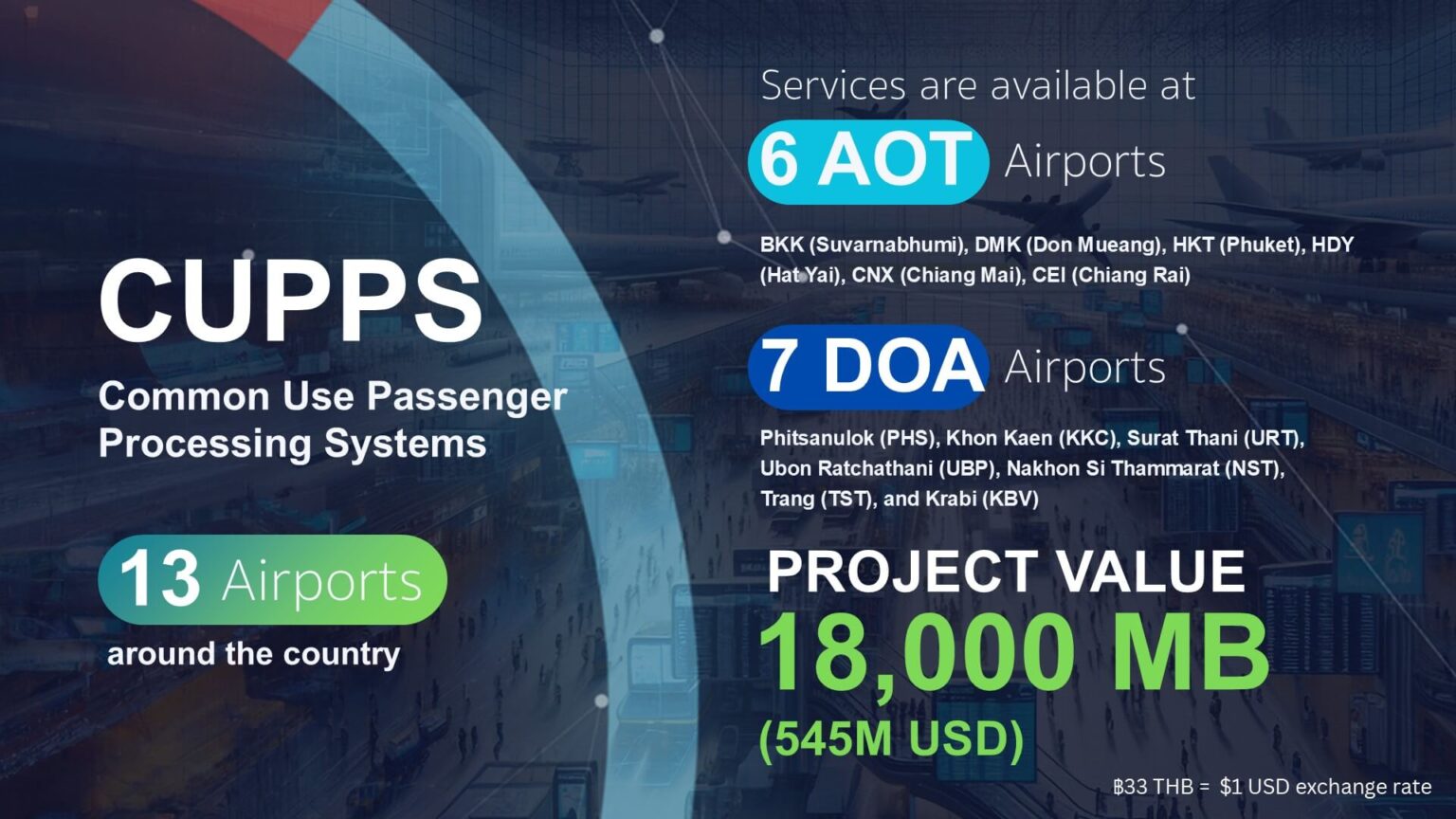 SKY ICT Expands Its Airport & Passenger Service Technology Footprint to ...